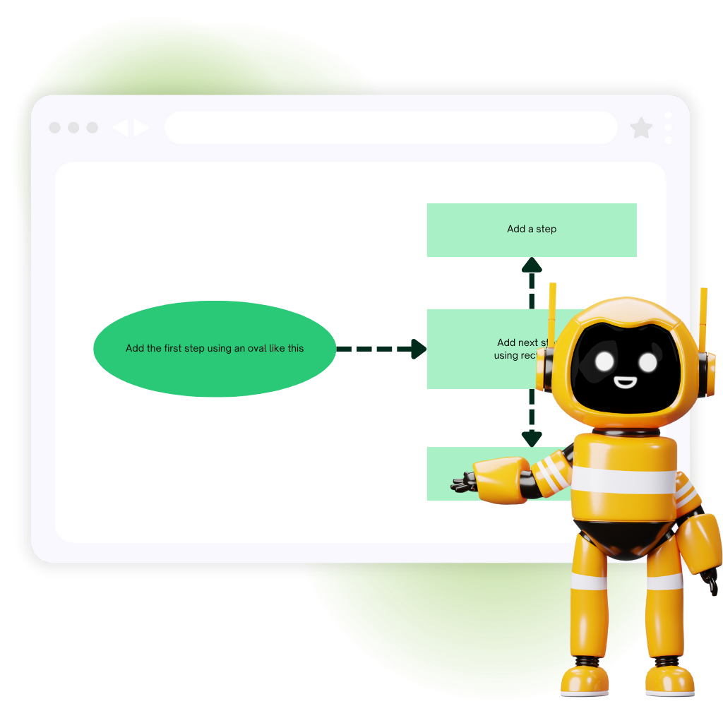 AI Flowchart Generator – Make Flowcharts from Text or Code